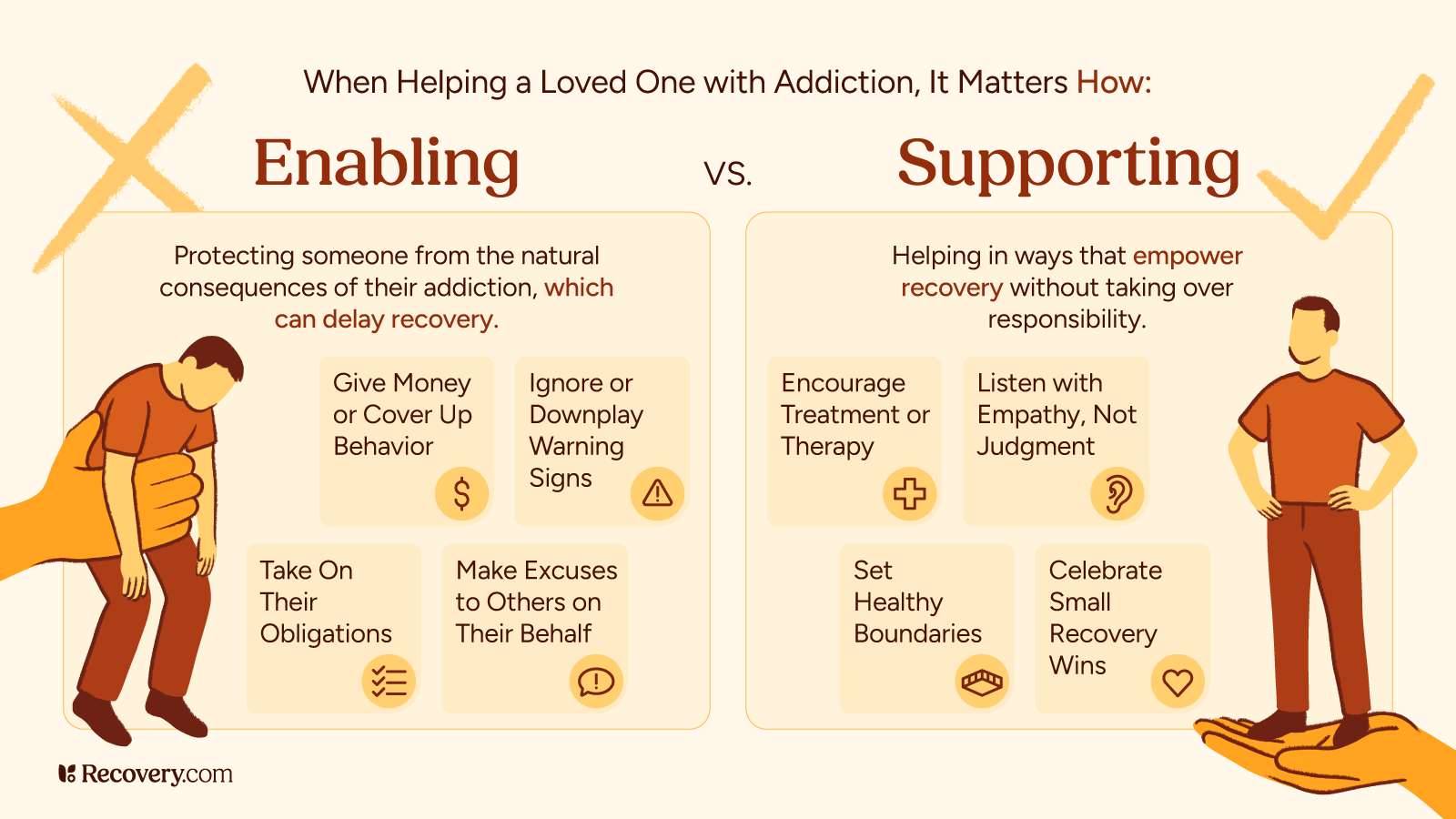 How Do You Help Someone With an Addiction? 8 Actionable Steps to Support Recovery